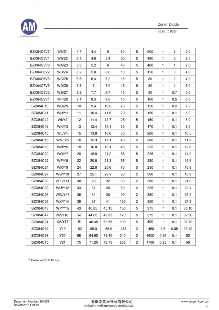BZX84C3V3 datasheet page 2