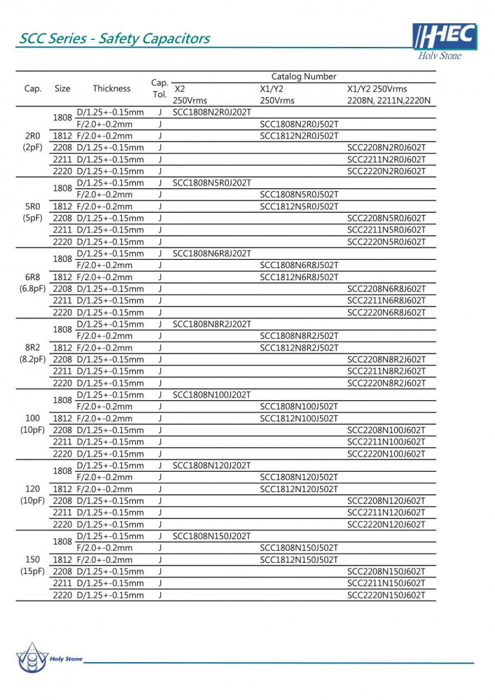 SCC series catalog page 4