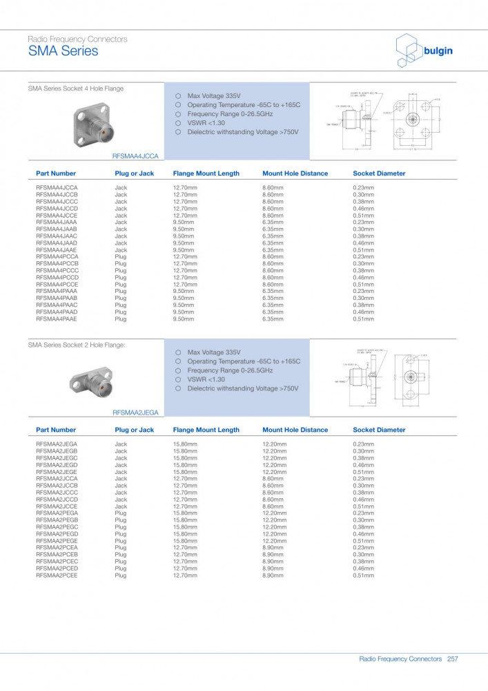 Bulgin SMA documentation page 3