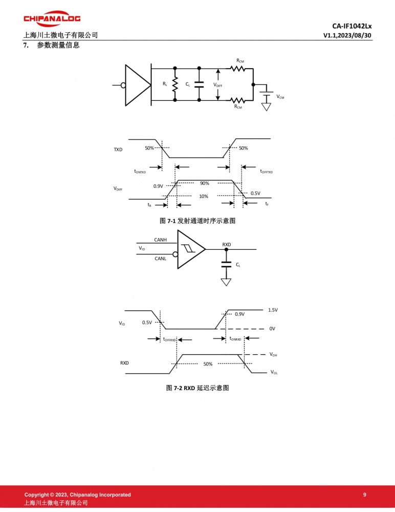 CA-IF1042LVS-Q1 datasheet page 9