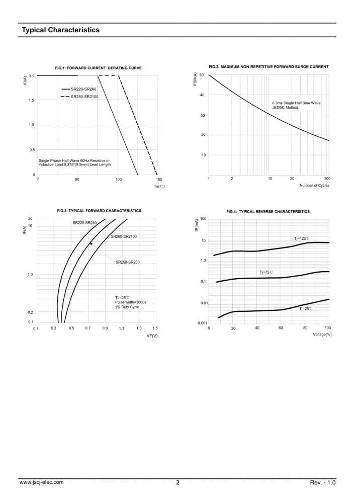 JSCJ SR2100 datasheet page 2
