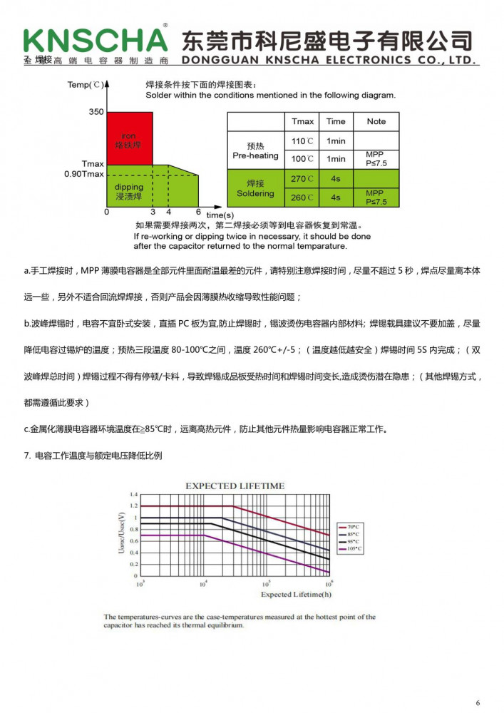 KNSCHA specification document page 6