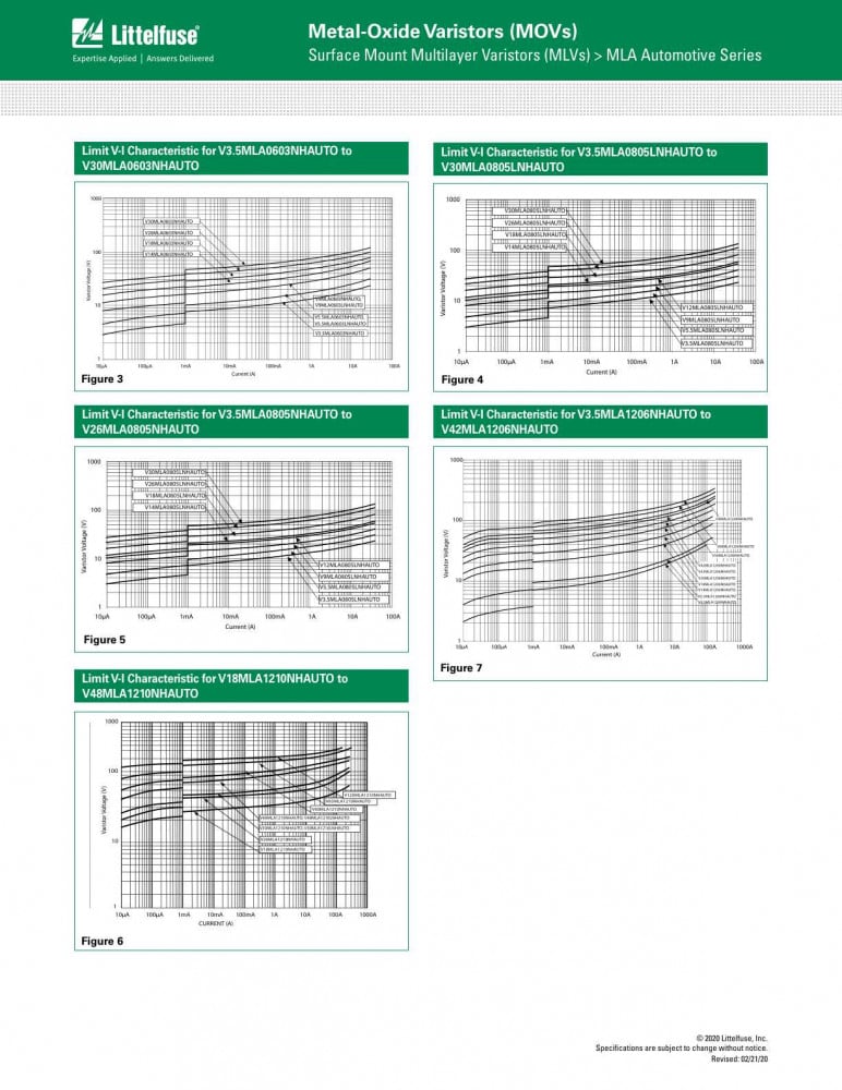 Littelfuse MLA Automotive Series datasheet page 4