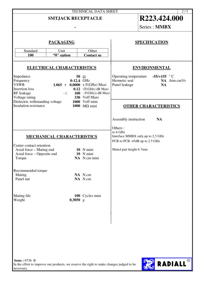 R223424000 datasheet page 2