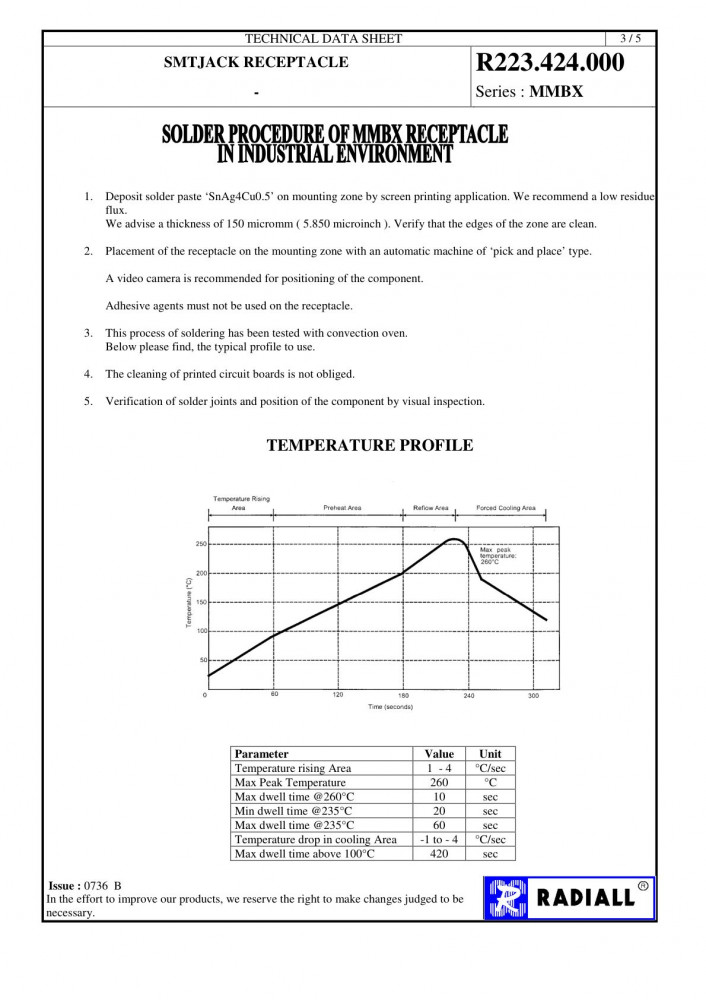 R223424000 datasheet page 3