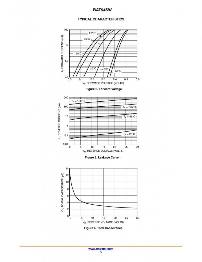 BAT54SWT1G technical document page 3