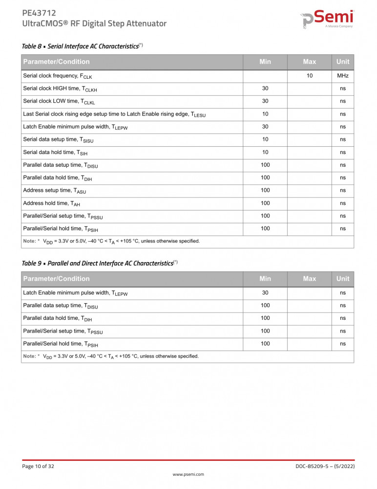 PE43712 datasheet page 10