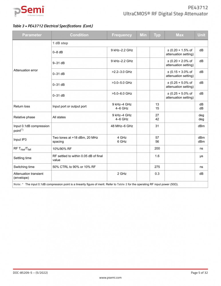 PE43712 datasheet page 5