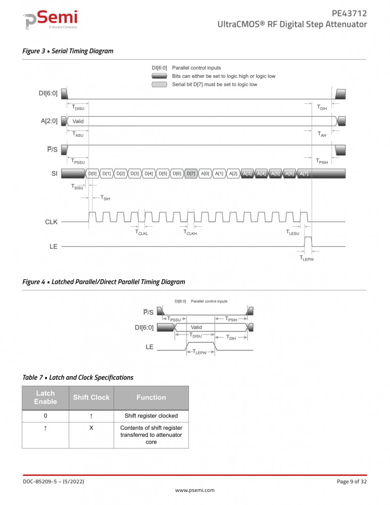 PE43712 datasheet page 9