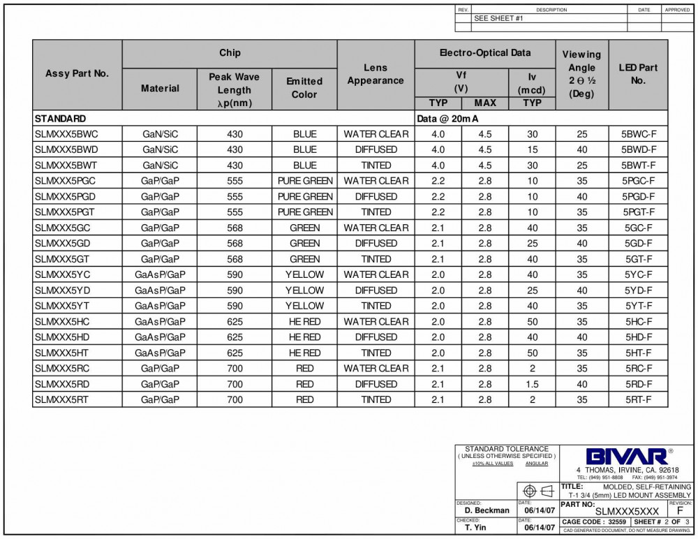 BIVAR SLM6705RD datasheet sheet 2