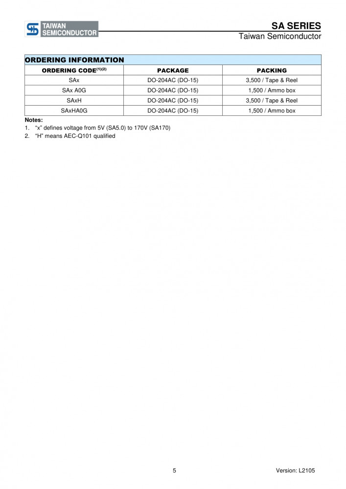 SA75 datasheet page 5