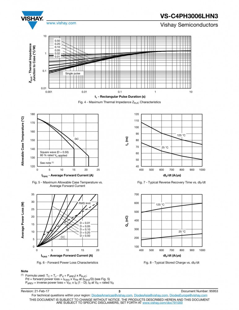 VS-C4PH3006LHN3 datasheet page 3