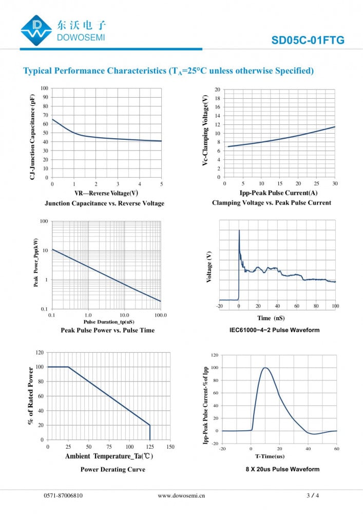 SD05C-01FTG datasheet page 3