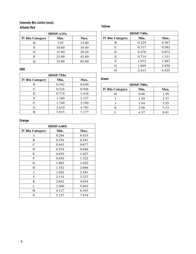 HDSP-7801 datasheet page 9