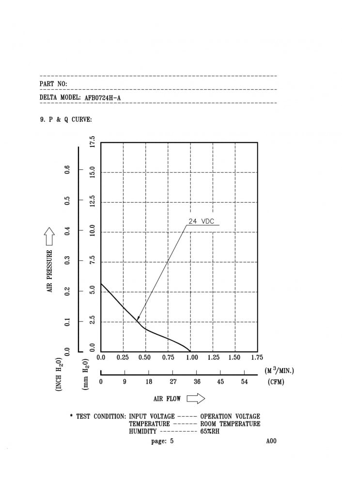 AFB0724H-A specification page 6