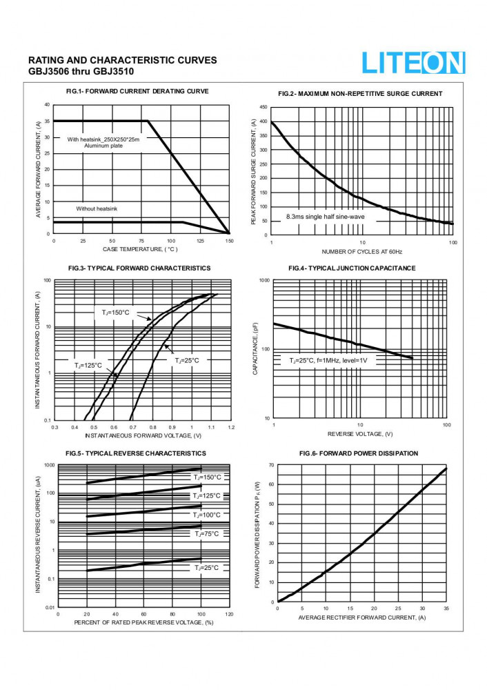 GBJ bridge rectifier datasheet page 2