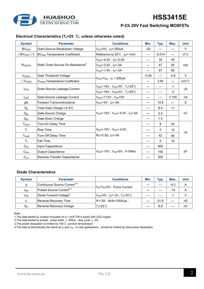 HSS3415E datasheet page 2