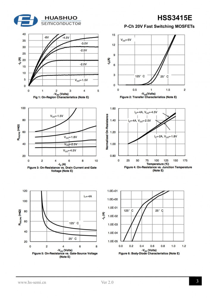 HSS3415E datasheet page 3