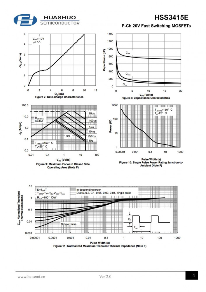 HSS3415E datasheet page 4