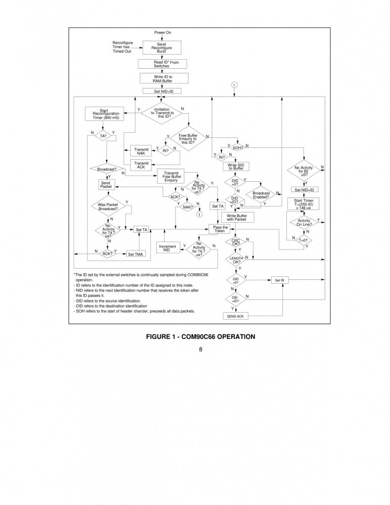 COM90C32P-G technical document page 9