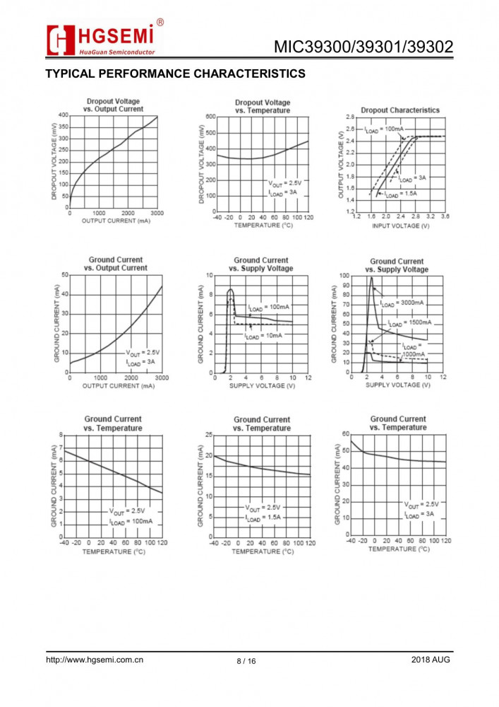 MIC39300T-5.0 datasheet page 8
