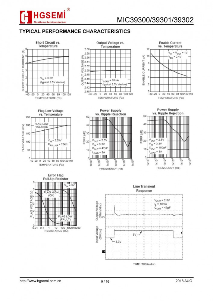MIC39300T-5.0 datasheet page 9