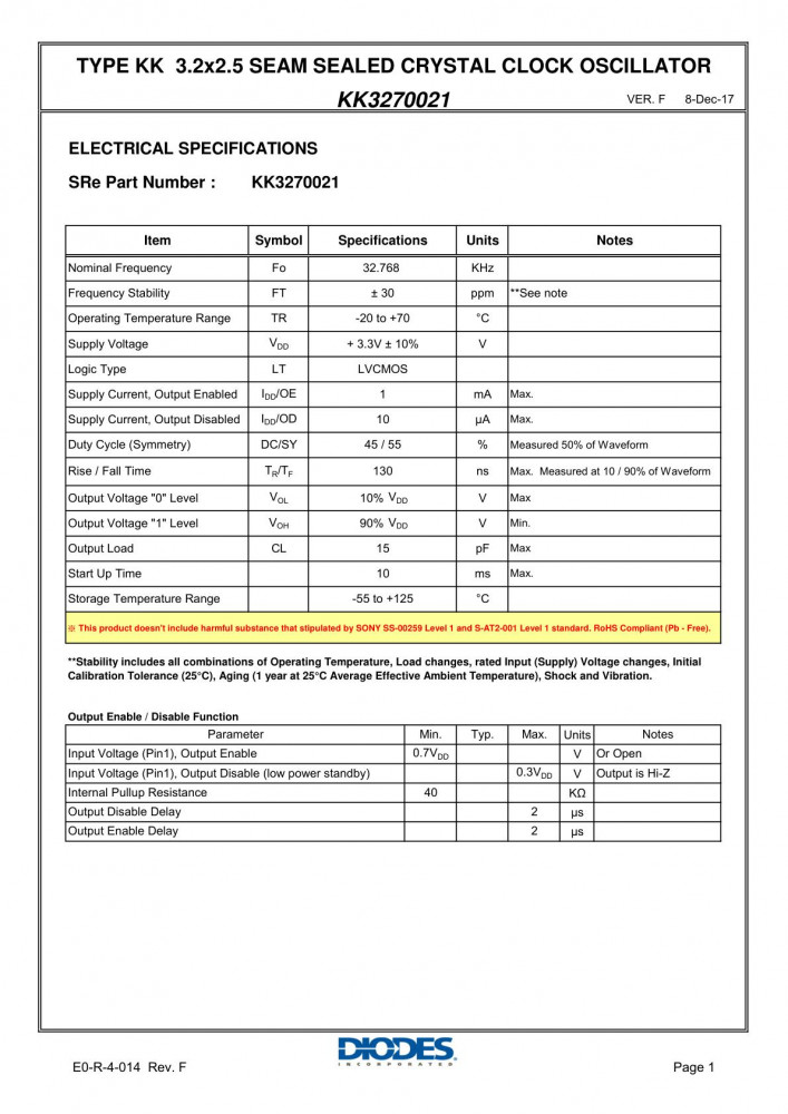KK3270021 test circuit page