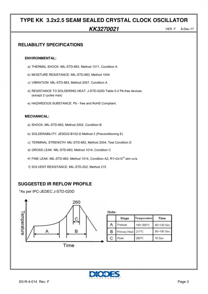 KK3270021 reflow page