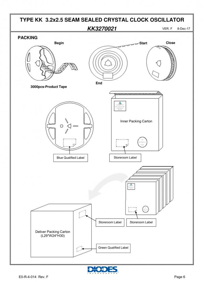 KK3270021 packing page