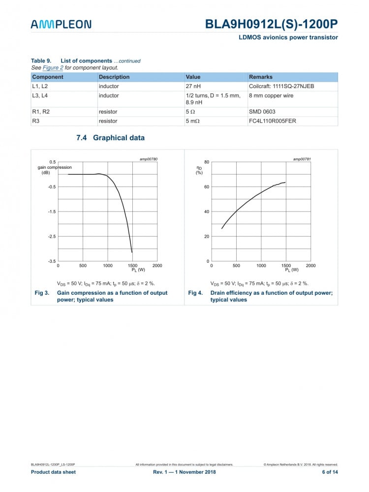 BLA9H0912LS-1200PU technical document page 6