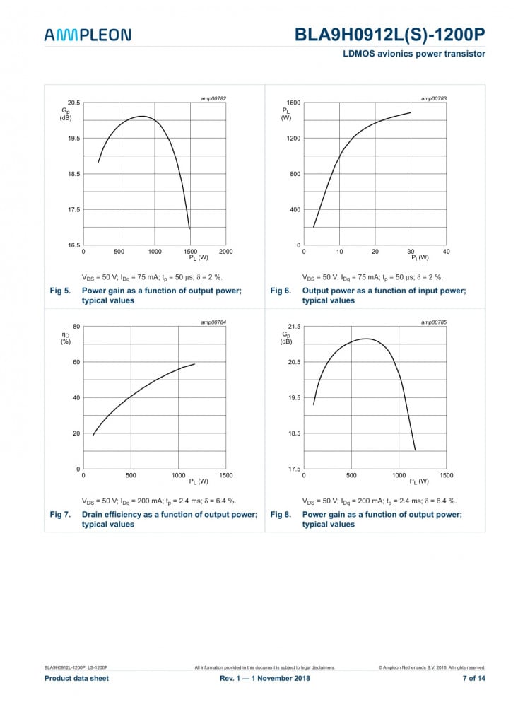 BLA9H0912LS-1200PU technical document page 7