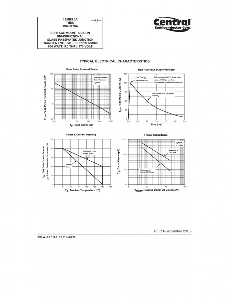 Central 1SMB51A series datasheet page 3