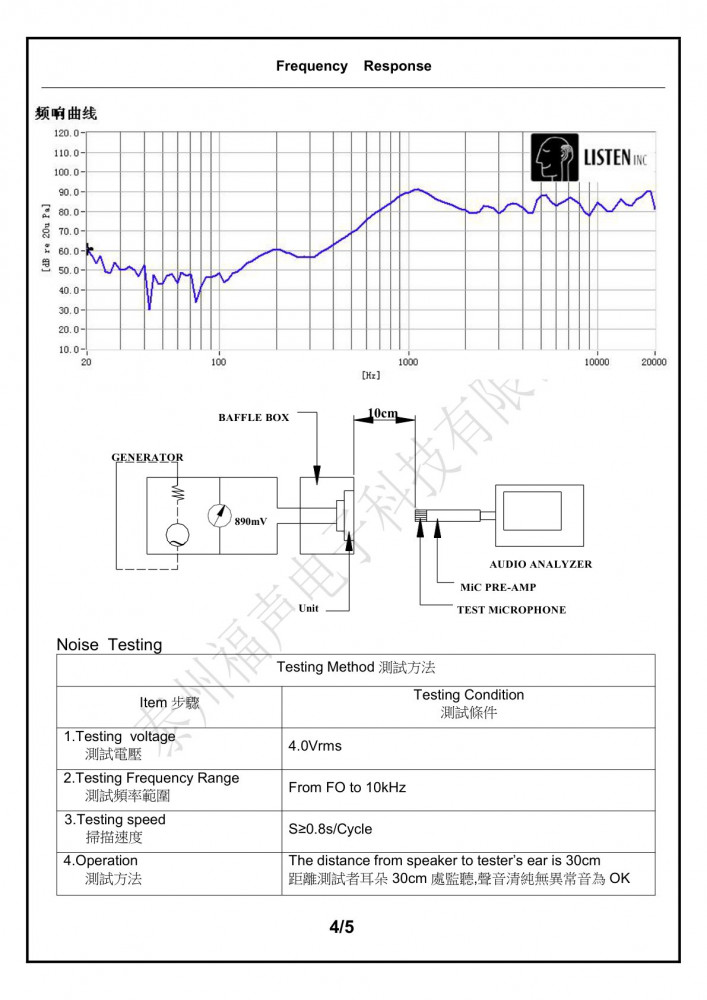 FS20NS0820-H5.5-R01 specification page 5