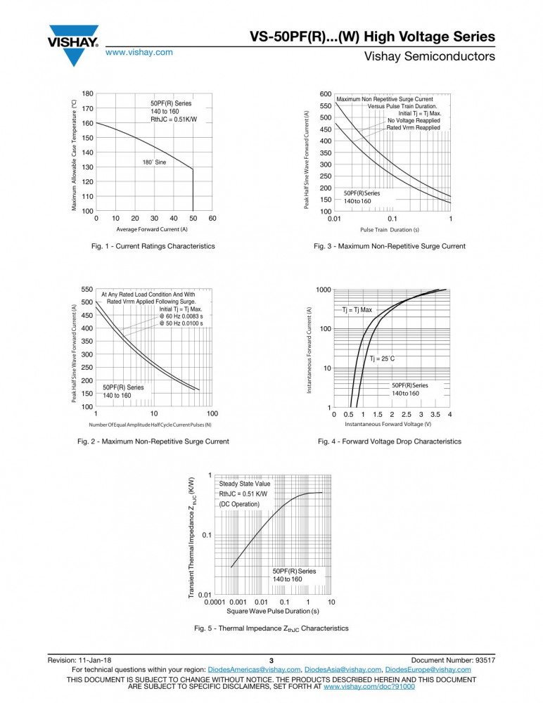VS-50PF datasheet page 3