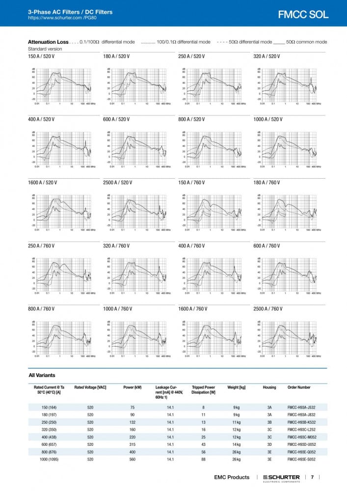 FMCC-I93C-M054 technical document page 7