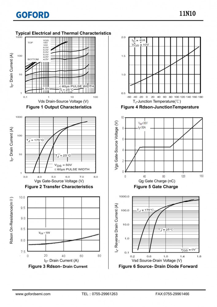 GOFORD 11N10 datasheet page 5