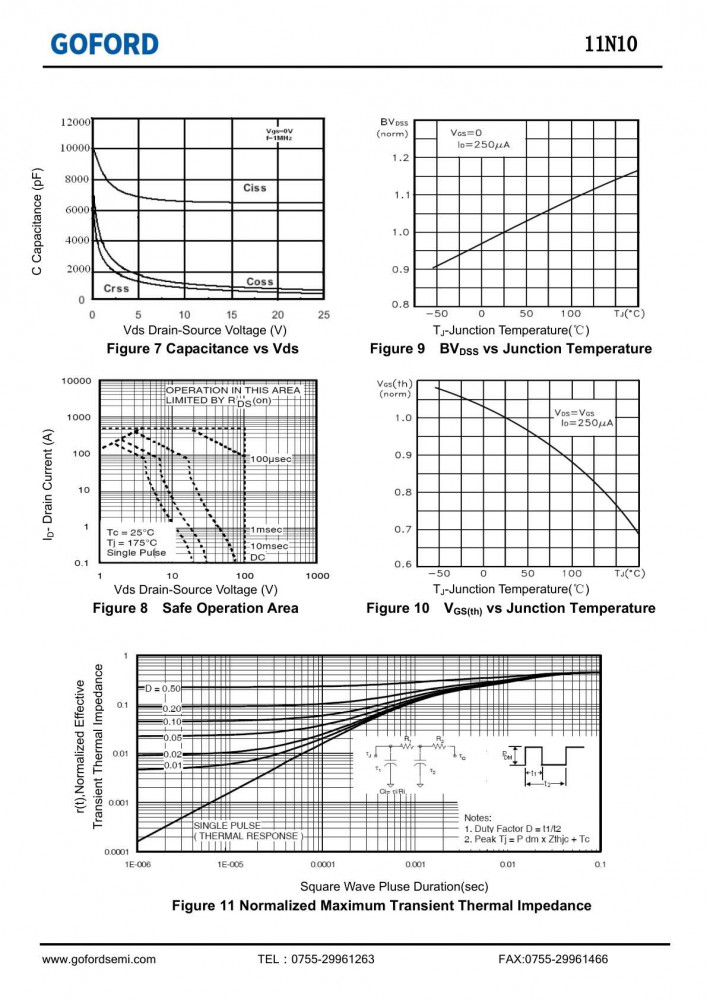 GOFORD 11N10 datasheet page 6
