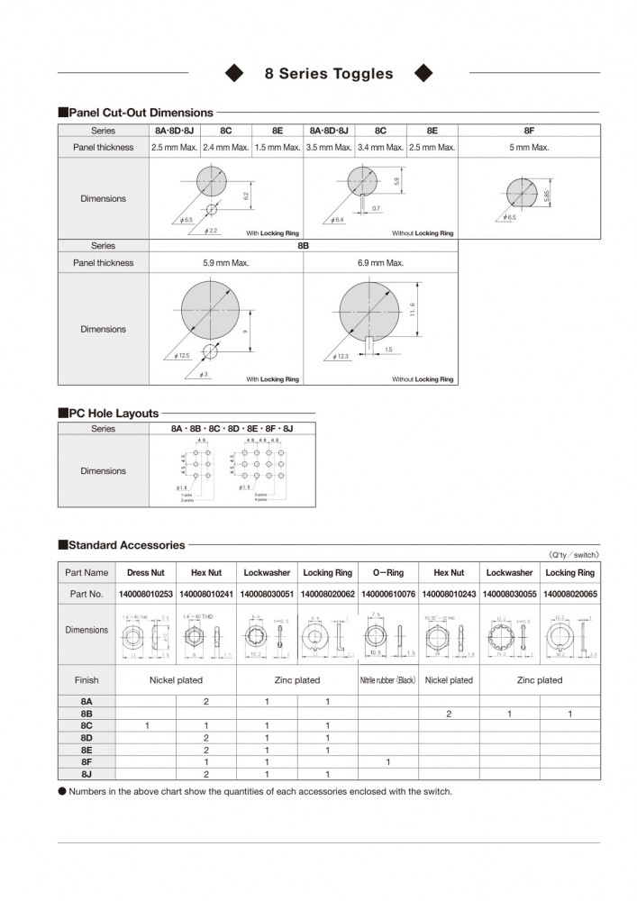 8 Series toggle switch documentation, page 10