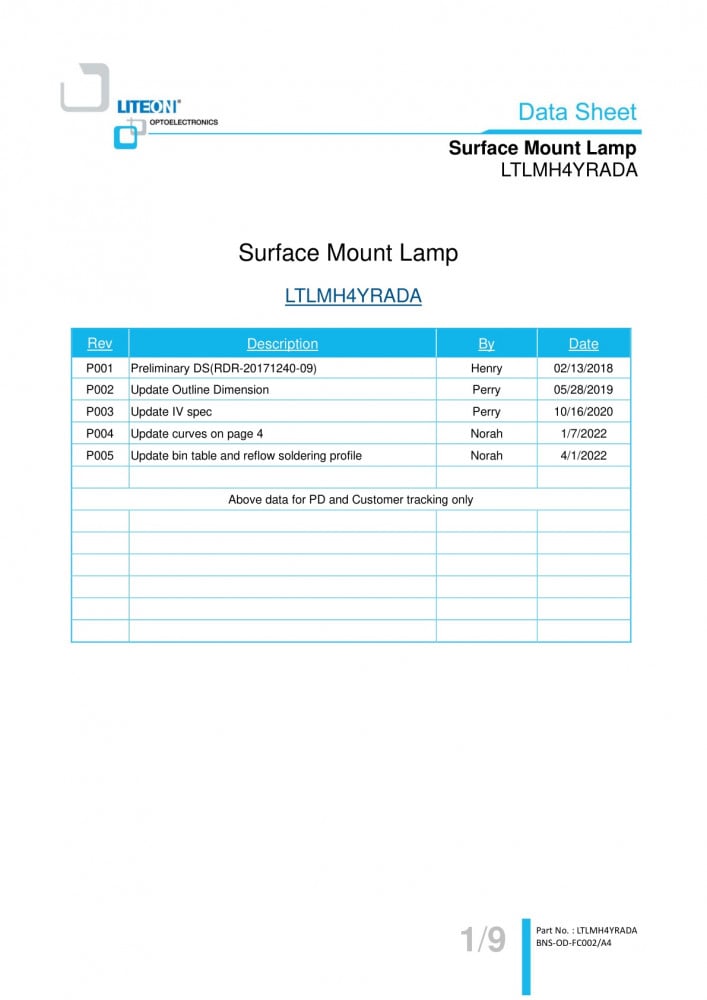LTLMH4YRADA datasheet page 1