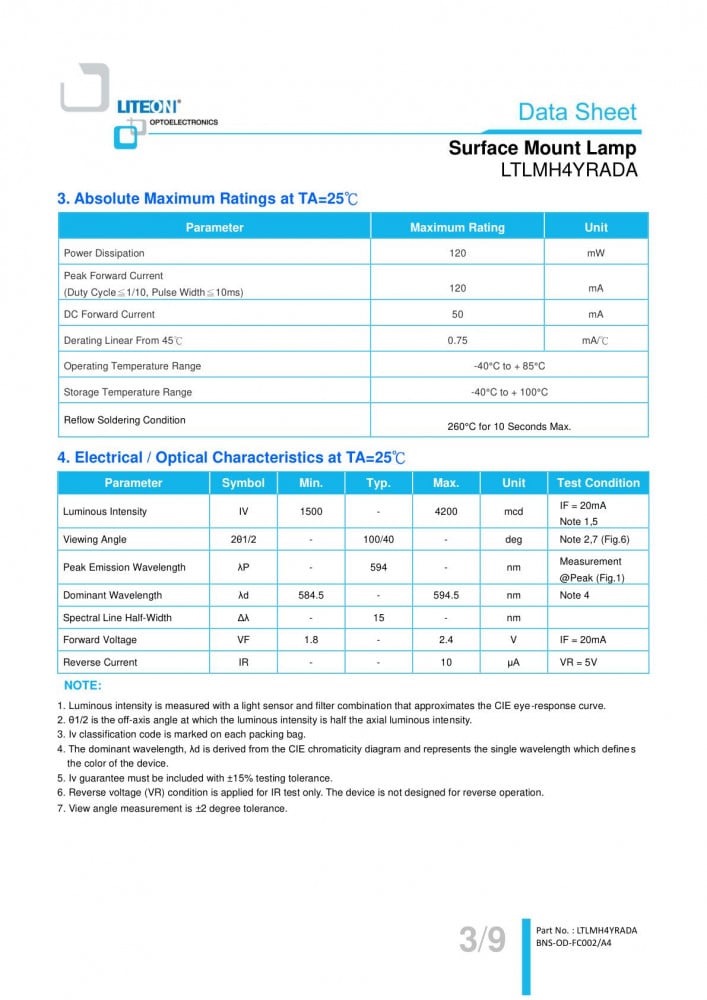 LTLMH4YRADA datasheet page 3