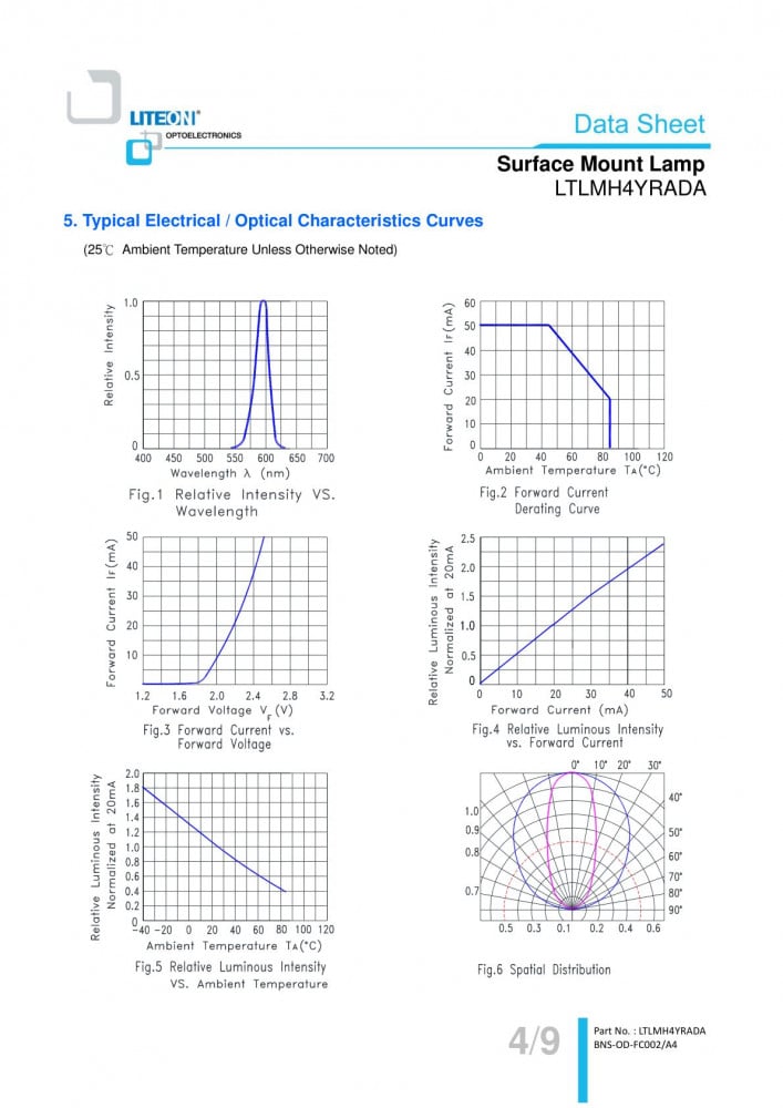 LTLMH4YRADA datasheet page 4