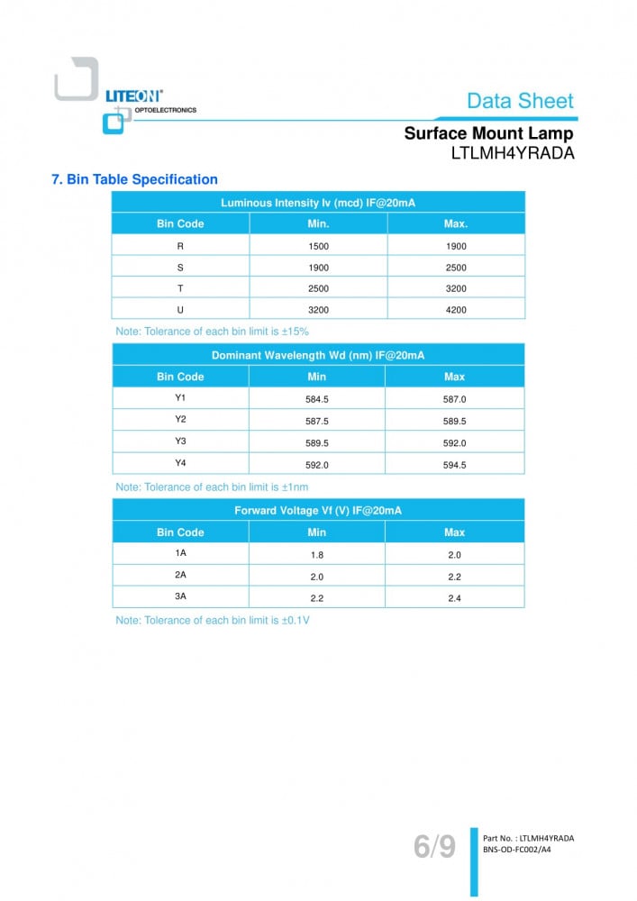 LTLMH4YRADA datasheet page 6