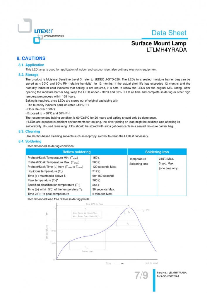 LTLMH4YRADA datasheet page 7