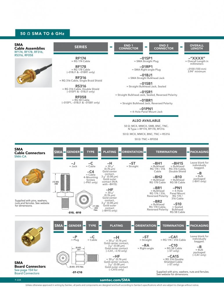Samtec SMA cable assembly technical document