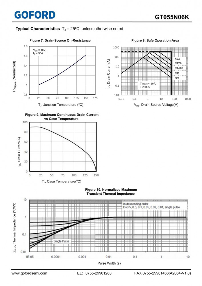 GT055N06K datasheet page 5