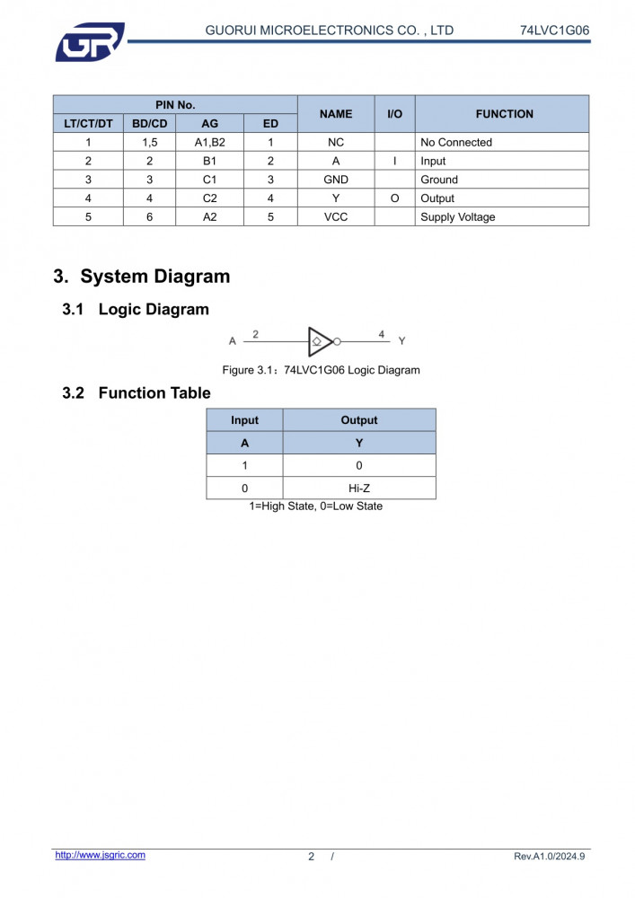 74LVC1G06 document page 2