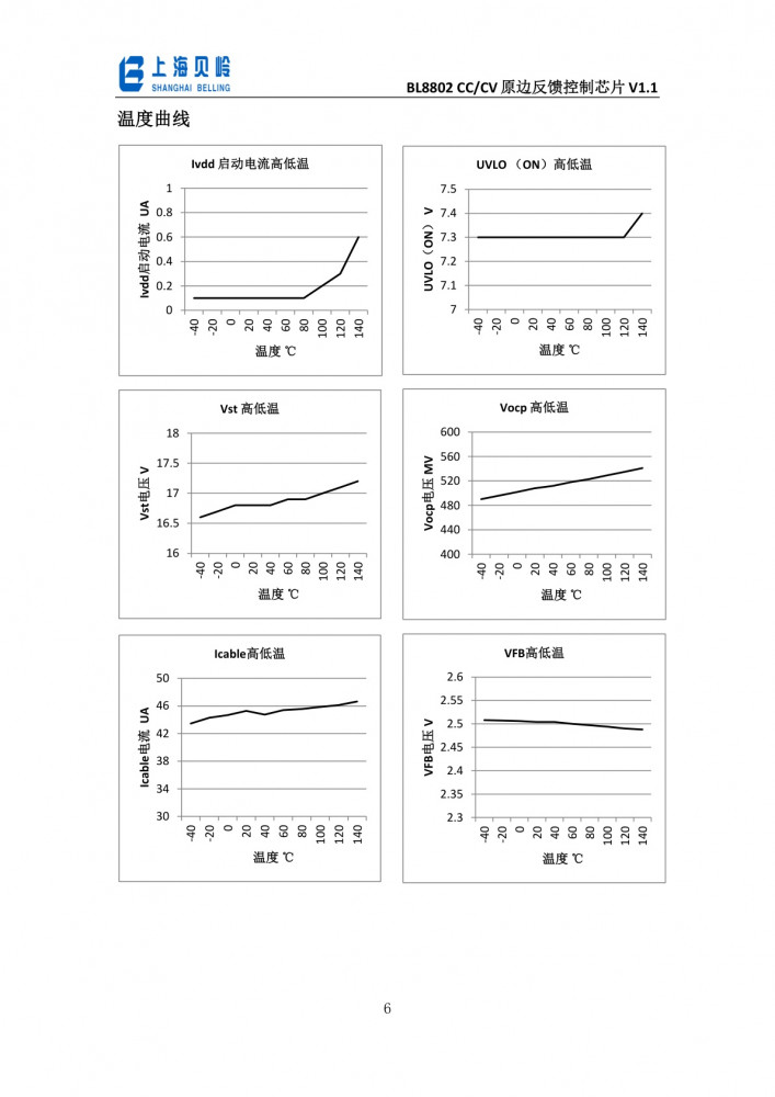 BL8802 datasheet page 6