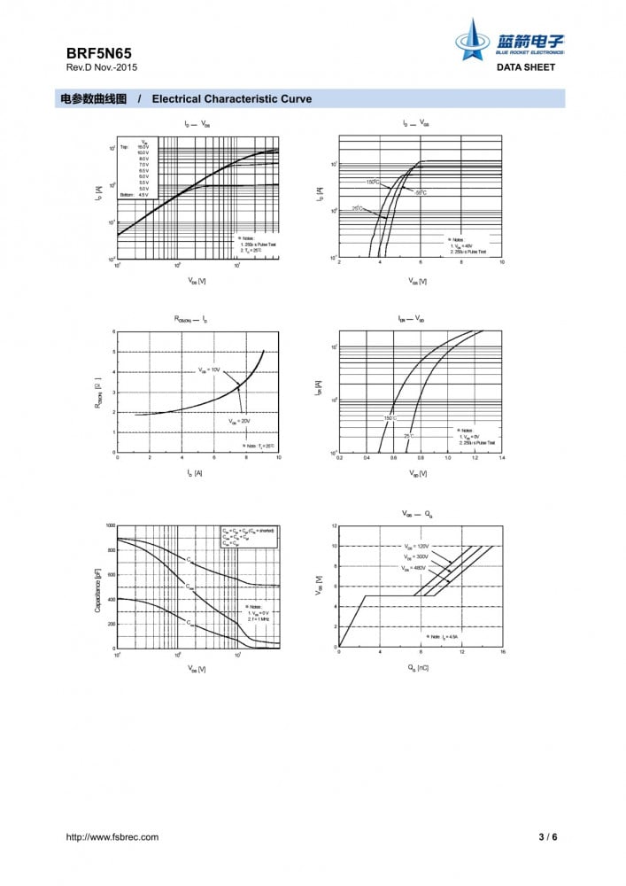 BRF5N65 datasheet page 3