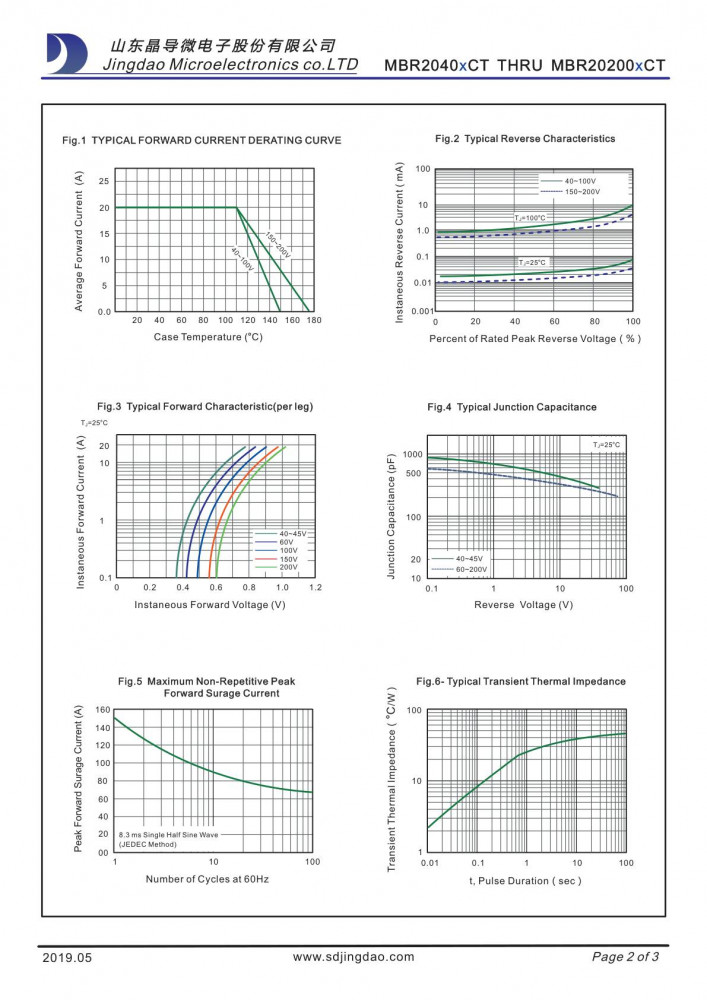 MBR20150CT datasheet page 2