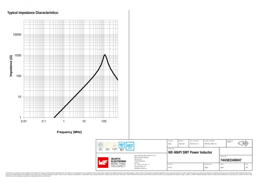 744383340047 datasheet page 3